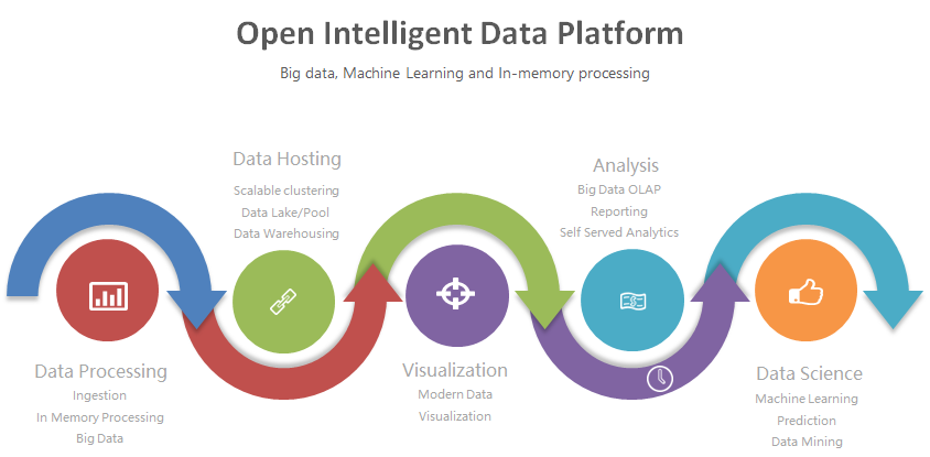 Open Intelligent Data Platform – Systan Corp.